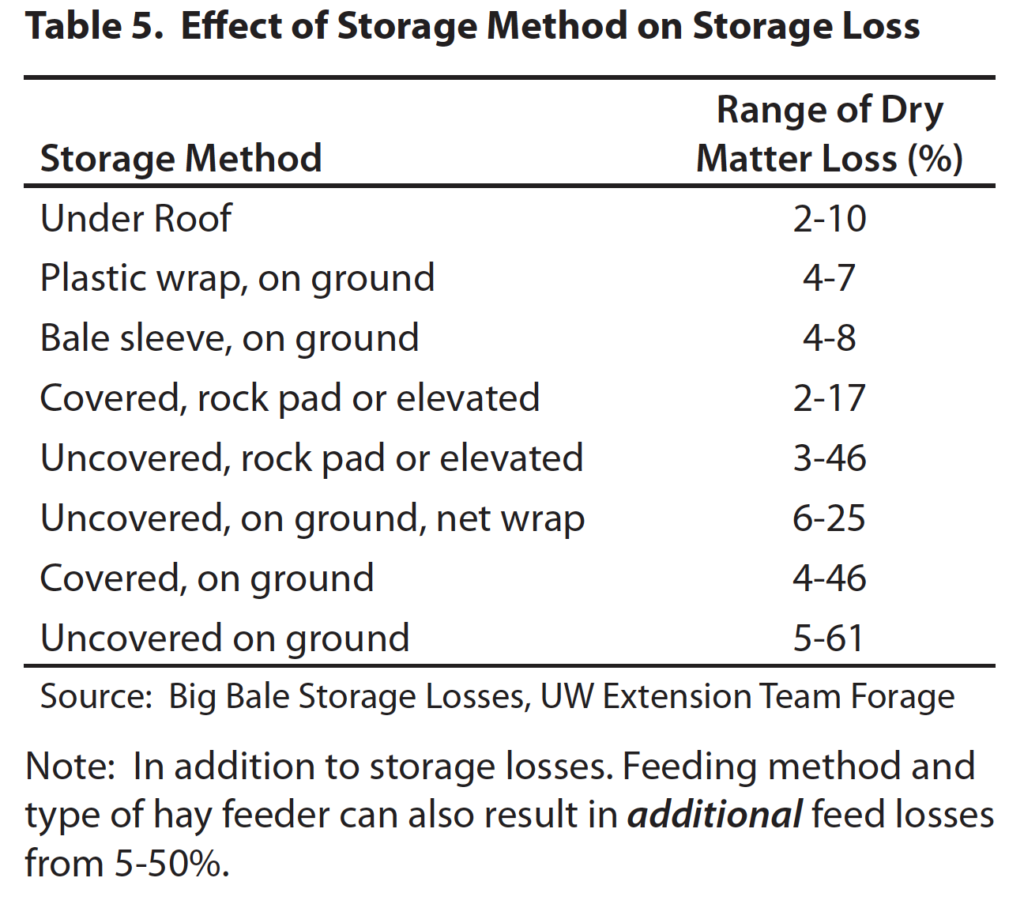 Hay Analysis Guide for Beef Cattle: Determining Winter Feed Needs ...