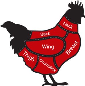Bird Breakdown: Exploring Yields and Cuts of Poultry – Livestock